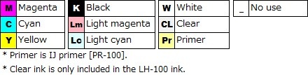 Which ink can be used? | About specifications | FAQ | MIMAKI