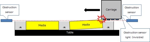 Is there any caution to print on 3D-media? | About operation and ...