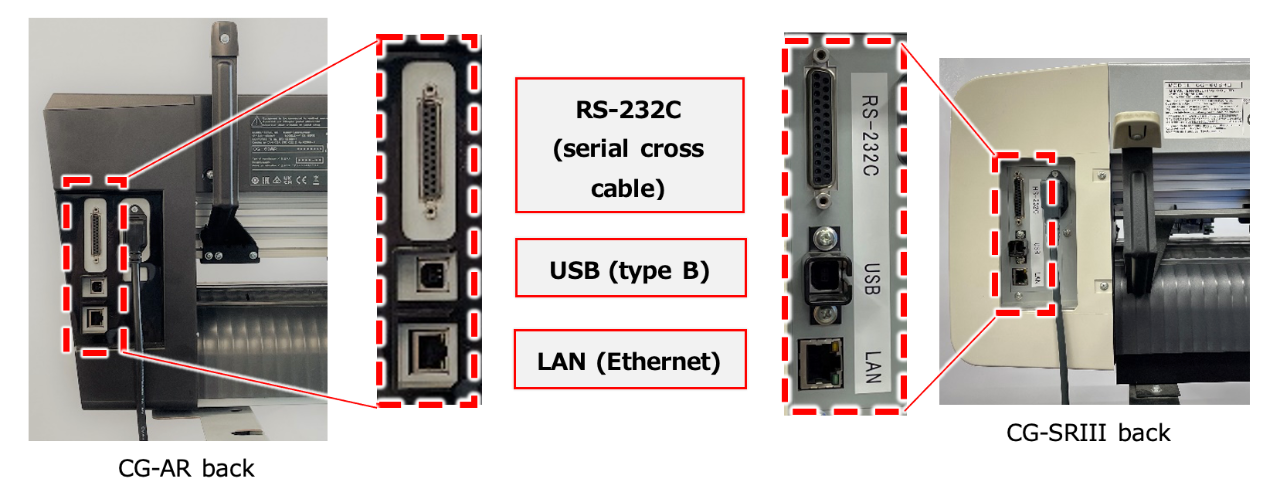 What interfaces are available for use? | About specifications | FAQ ...