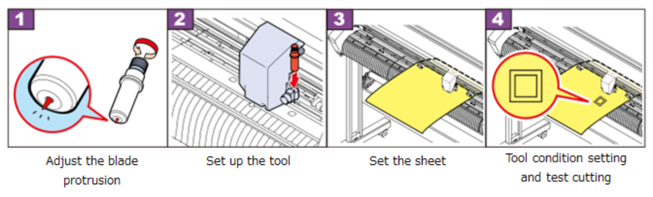 What are the steps to do a test cut? | About operation and handling ...