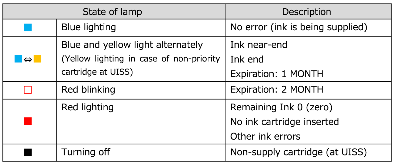 What is ink cartridge lamp and what does it tell you? | About ...