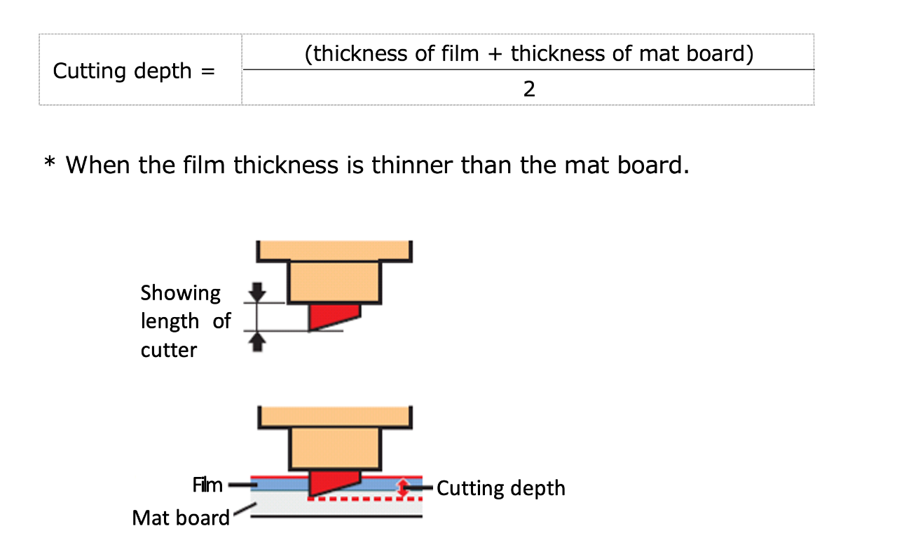 The starting and ending positions of the cut do not match. | About ...