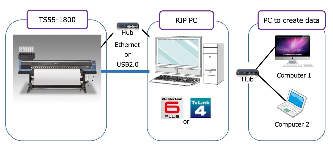 What system configuration do I need? | About specifications | FAQ | MIMAKI