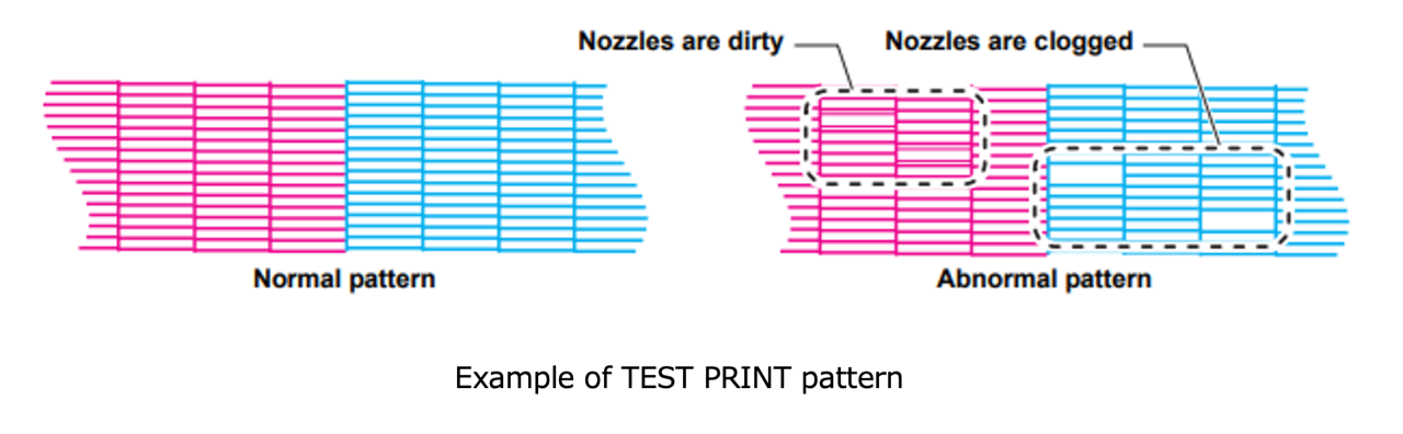 Horizontal stripes appear at regular intervals on the printed material ...